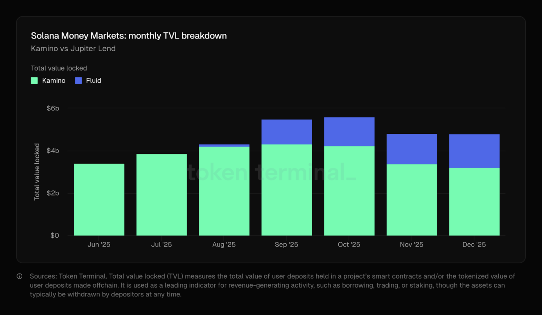Solana Lending Markets Report 2025 RedStone blog